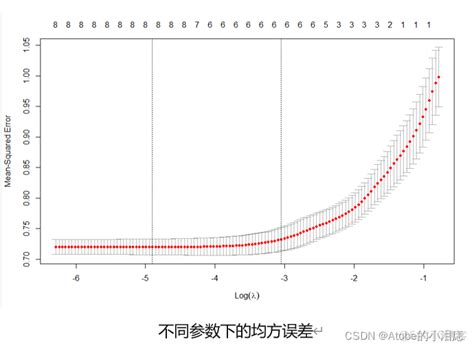 R语言lasso回归cox R语言lasso回归glmnet Mob6454cc6d81c9的技术博客 51cto博客