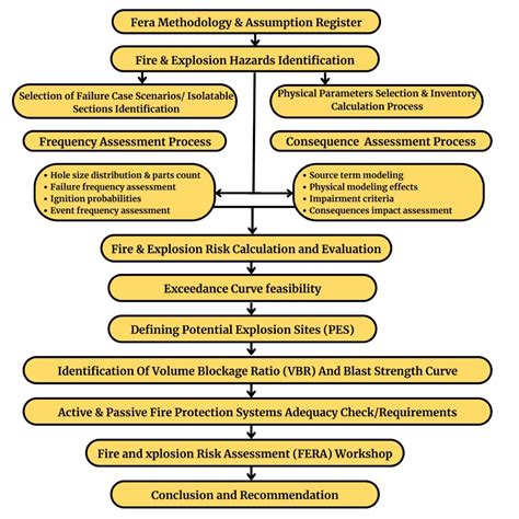 Brownfield Modification Project For Onshore Depletion Compression At Brownfield Modification Project For Onshore Depletion Compression At