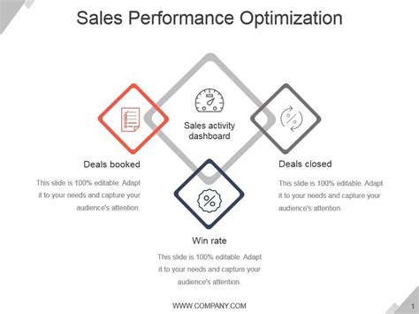 Sales Performance Optimization Ppt Sample Presentations Presentation