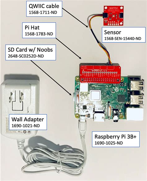 Quickstart Guide For The Iot Quickstart Environmental Monitoring Kit
