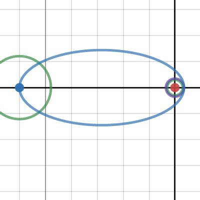 Sphere Of Influence Desmos