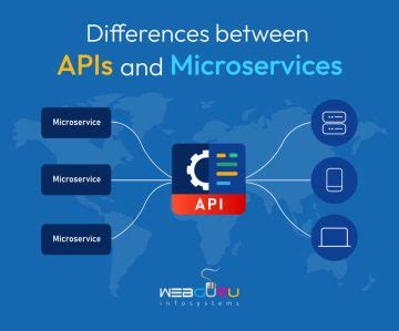 Differences Between APIs And Microservices