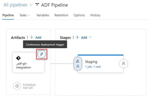 Azure Data Factory Automated Deployments Cicd Using Azure Devops Praveen Kumar Sreerams Blog