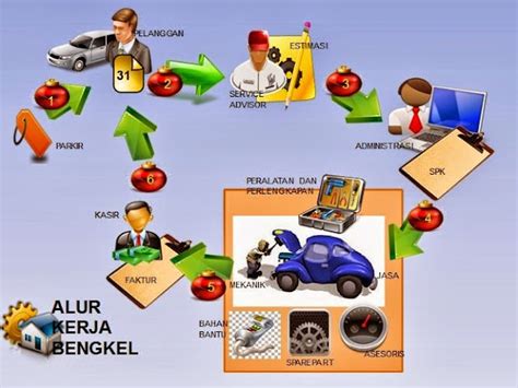 RUMAH UMKM 6 Cara Untuk Mendesain Proses Dan Alur Kerja Work Flow