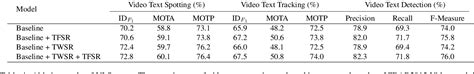 Table 1 From Towards Accurate Video Text Spotting With Text Wise Semantic Reasoning Semantic