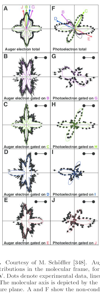 Auger Electron And Photoelectron Angular Distributions In The Molecular