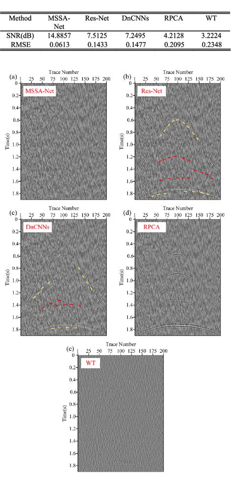 Figure 1 From Multiscale Spatial Attention Network For Seismic Data