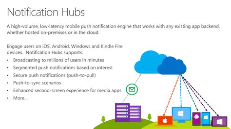 microsoft azure ppt