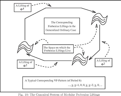 Figure 2 From An Introduction To P Adic Teichmüller Theory Semantic Scholar