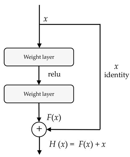 Physical Activity Recognition Based On Deep Learning Using