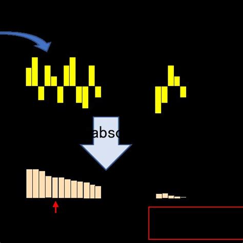 Procedure Of Calculating A Threshold T 1 From The T Th Convolution