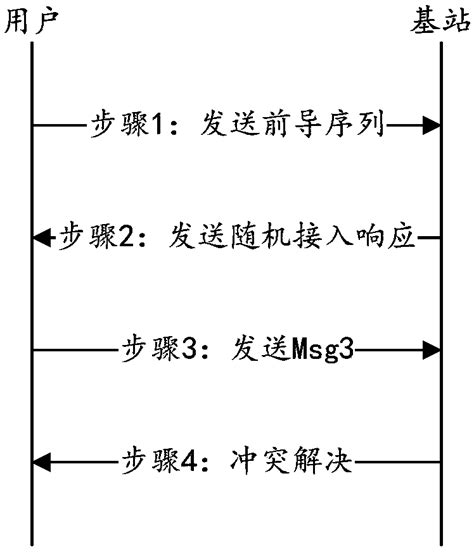 Random Access Method And Device Eureka Patsnap