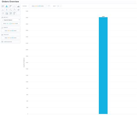 Create Visualizations Gooddata
