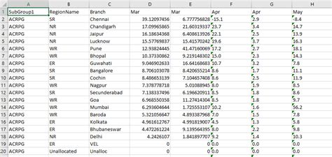 how to decode unicode text data back to excel file with or without php