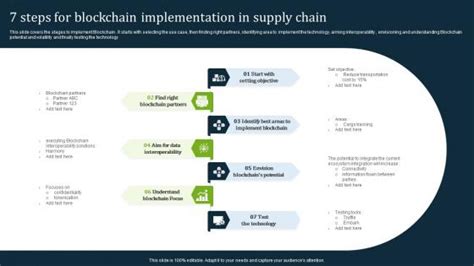 Blockchain Supply Chain Use Cases Powerpoint Presentation And Slides