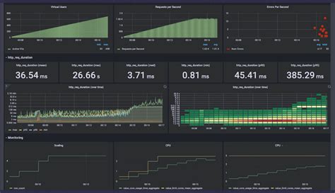 Jmeter Results Analysis With Robust Error Handling