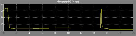 Shows The Reactive Power Supplied By Statcom To The Network Download Scientific Diagram