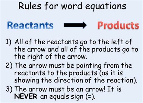 Chemical Reactions And Reaction Types Science