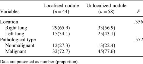 Characteristics Of 44 Patients Undergoing Single Stage Additional Download Scientific Diagram