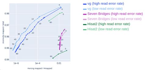 comparison of existing graph based read mappers comparison of mapping