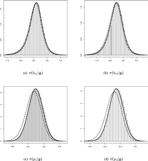 Figure 1 From Norges Teknisk Naturvitenskapelige Universitet