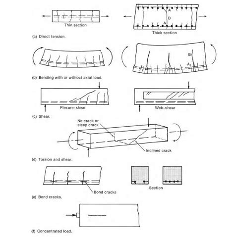 Beam Failure Modes The Best Picture Of Beam
