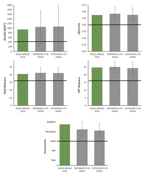 Femc 2016 Long Term Update Sentinel Streams