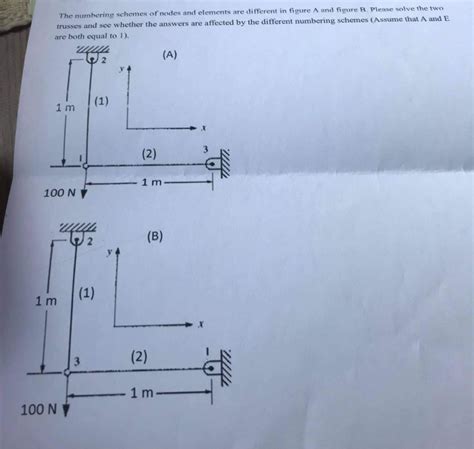 solved the numbering schemes of nodes and elements are