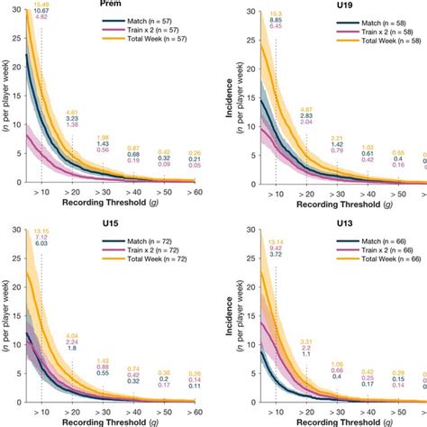 Schematic Of The Three Types Of Head Acceleration Events Haes Download Scientific Diagram