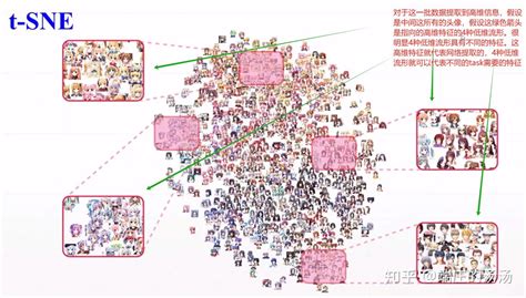 yolo系列总结 YOLOR 知乎