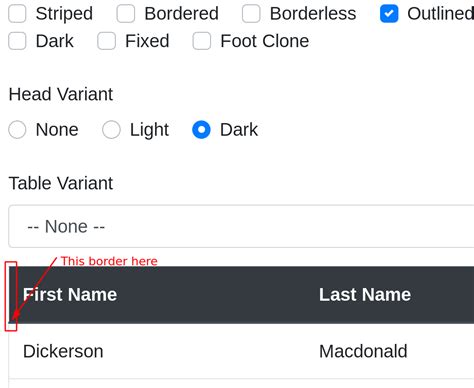 Weird Border On Table Outlined With Dark Head Variant · Issue 3923