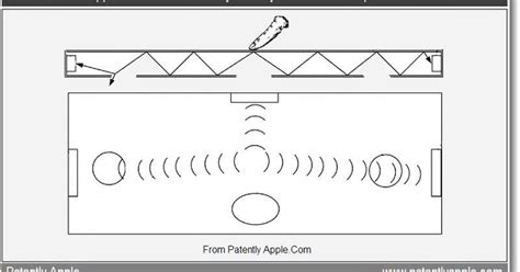 Apple Flat Keyless Keyboard Patent Revealed