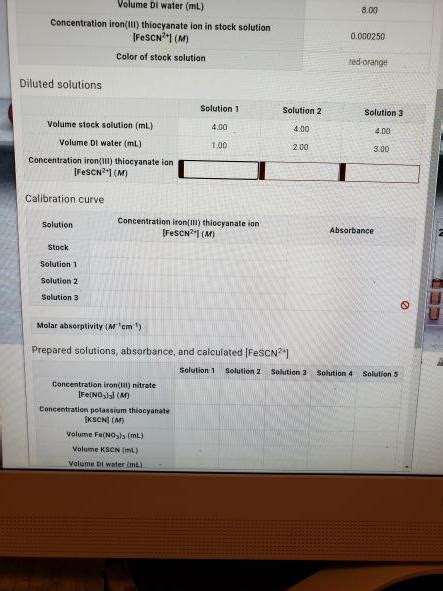 Diluted Solutions Calibration Curve Molar