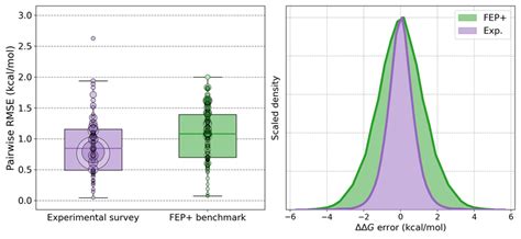 The Left Panel Shows Boxplots Comparing The Root Mean Square Error Download Scientific Diagram