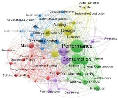 Research Proposes Methods To Make Green Buildings Truly Energy Saving Xian Jiaotong Liverpool