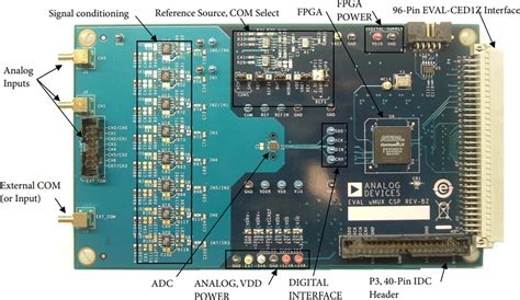 EVAL AD7682EDZ EVAL AD7689EDZ Evaluation Boards ADI Mouser