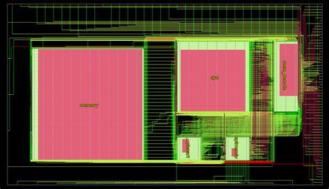 Risc V Based Soc Design With Open Source Openlane Ic Design Tool Mehmet Burak Aykenar