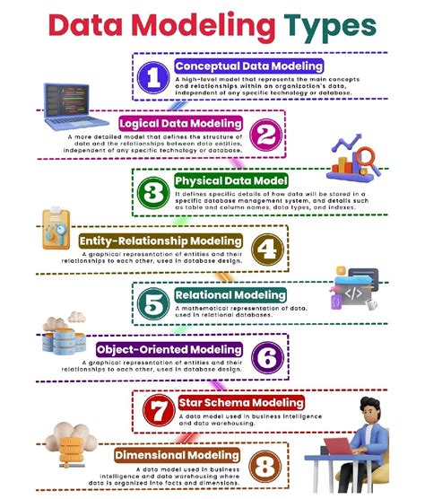 Ravena O On Linkedin Datamodeling Datamanagement Databasedesign