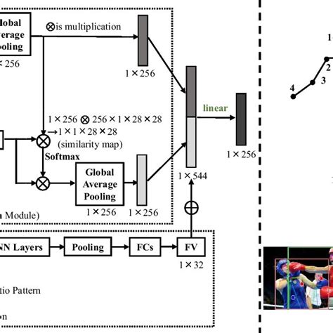 Attention Map Visualization In The Human Level Left Right Persons Download Scientific Diagram