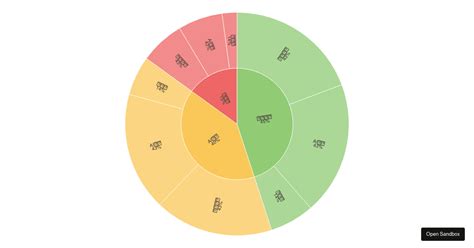 Basic Sunburst Codesandbox