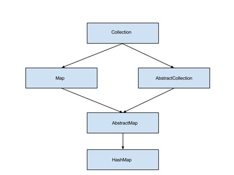 Map To List Of Values Java 8 Maps Of The World