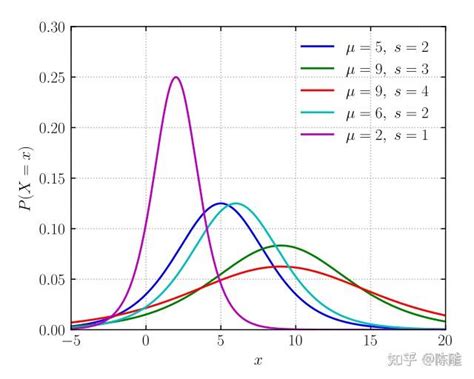 从 Logistic Regression 谈起 Logit、logic、logistic 傻傻分不清楚 知乎