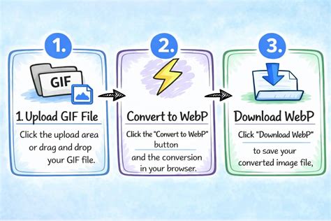  To Webp Converter Free And Unlimited