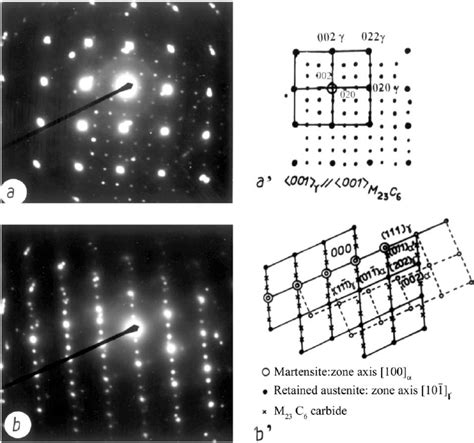 A Electron Diffraction Patterns With The Download Scientific Diagram