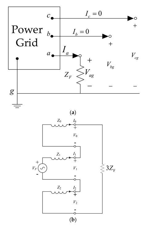 The Optimal Allocation Of Distributed Generators Considering Fault Current And Levelized Cost Of