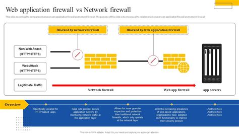 Web Application Firewall Vs Network Firewall Ppt Themes PPT Example
