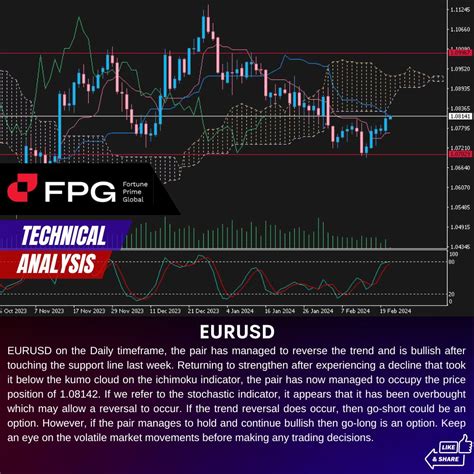Fpg Fortune Prime Global On Linkedin Fpg Fortuneprimeglobal Forexlifestyle Intraday Money