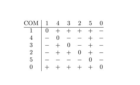tables how to create a self comparing matrix like this tex latex
