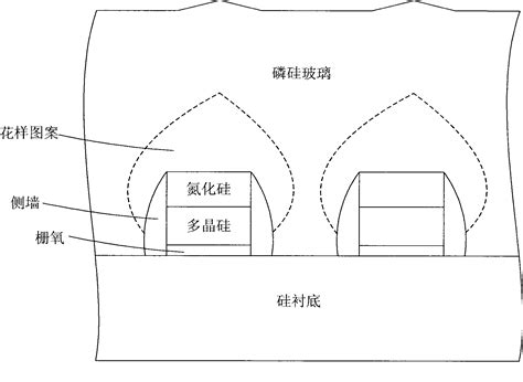 Method For Preparing Phosphorosilicate Glass Eureka Patsnap
