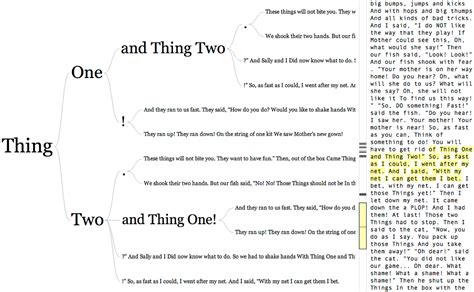 reducing complexity a new hierarchical approach to natural language